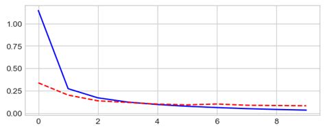 Multilayer Perceptron Mlp — Statistics And Machine Learning In Python 08 Documentation
