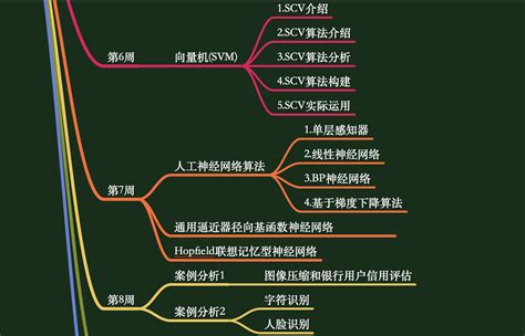 人工智能 人工智能知识体系语法篇中级篇高级篇人工智能技术应用专业学习语法有哪些 Csdn博客