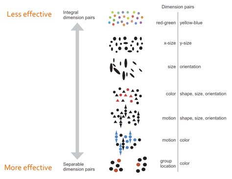 Visualization Final Note Hello Rex