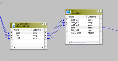 Basic Informatica Tutorial Practise Scenarios