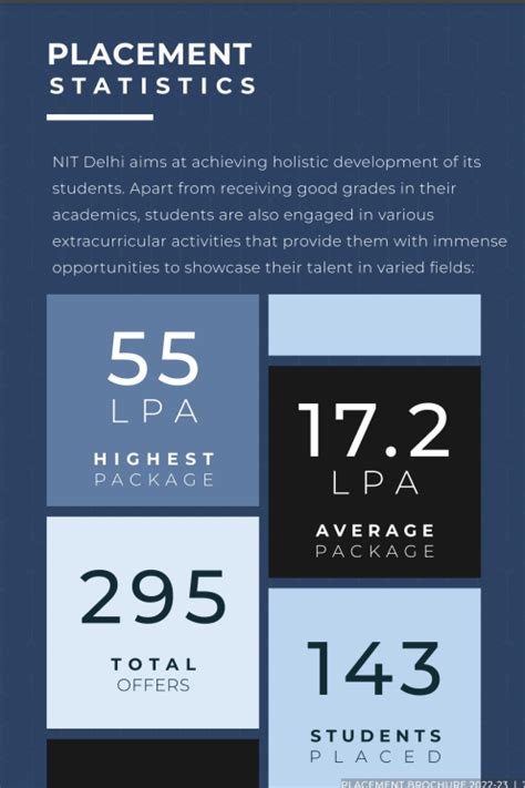 Nit Delhi Placements 😶 Rbtechtards