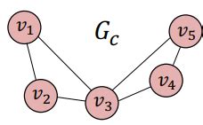 Decompositions Hypergraph Analysis Toolbox Documentation