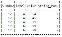 Pyspark Spark Window Function Aggregate By Most Frequent Value In Row Stack Overflow