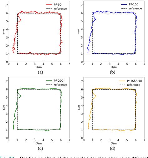 figure 12 from uwb lidar tightly coupled positioning algorithm based on