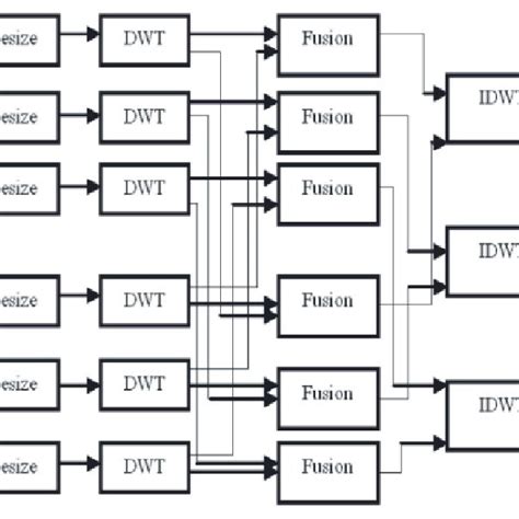 Transmission Gate Based 4 1 Mux Download Scientific Diagram