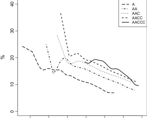 Nonparametric Estimation Of Engel Curves Across Household Types Data