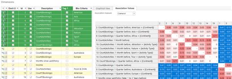Selecting And Tagging Dimensions
