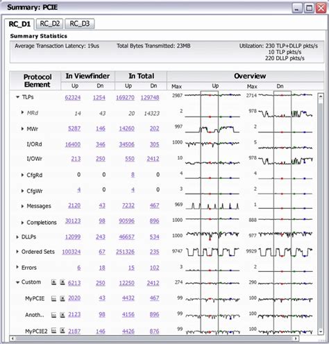 Logic Analyzer Pcie At Jeffery Thompson Blog