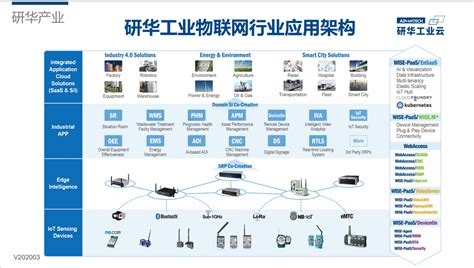 从产品驱动到产业驱动研华迈入数智化深水区 工控新闻 自动化新闻 中华工控网