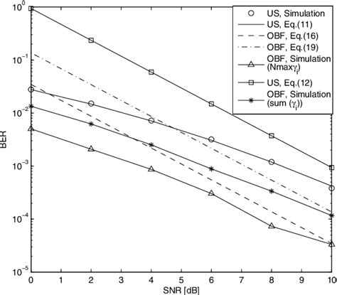 Figure 2 From Performance Analysis Of Distributed Beamforming In A