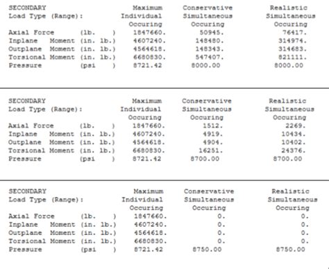 Modern Piping Allowable Nozzle Loads And Wrc Calculation Methods