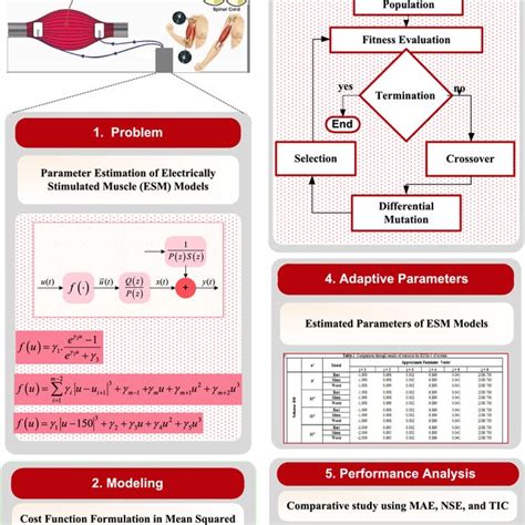 schematic diagram of proposed methodologies download scientific diagram