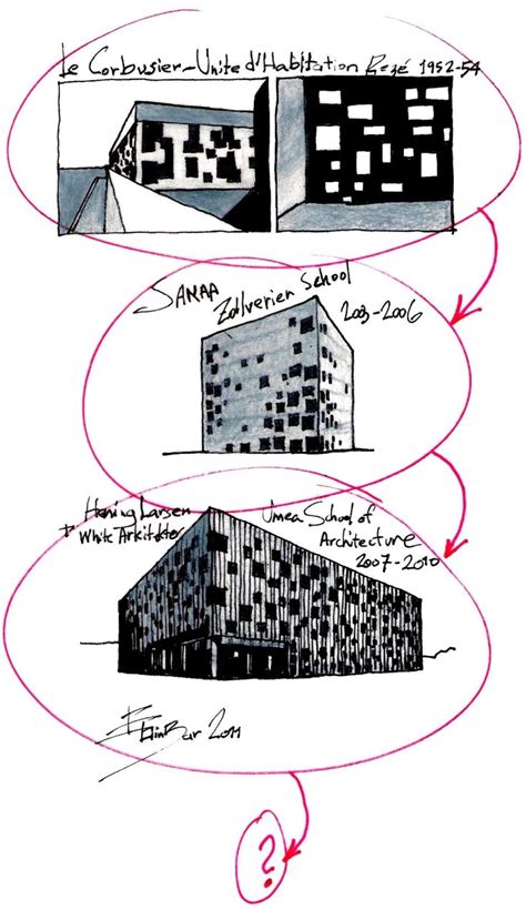 Architectural Building Types