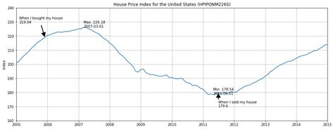 Python 102 Plotting With Matplotlib