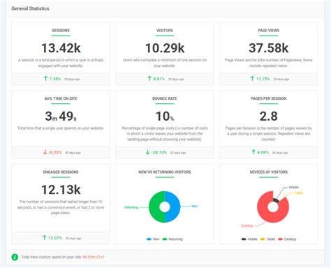 How To View Ga4 Hourly Traffic Report 2025 Analytify