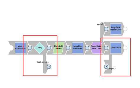 Original Values Thru Snowflake Bulk Load Snaplogic Integration