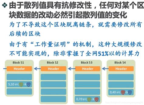 【数据结构】【排序与查找】散列，区块链，散列函数设计，映射def Hashastring Tablesize Csdn博客