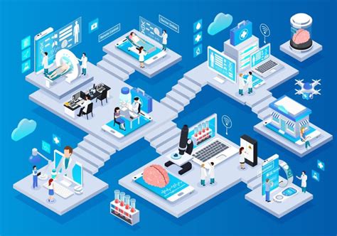 Know All About The Internet Of Things In Healthcare Iot Applications