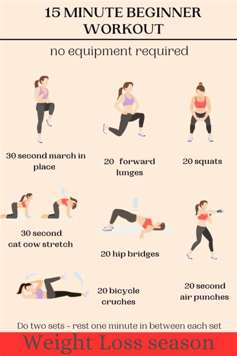 Workout For Weight Loss Easy Exercises For Beginners Simple Workout