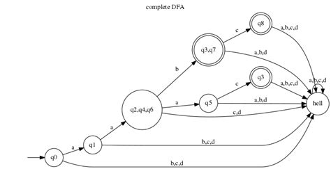 Regular Expressions How Do They Work Katafrakt S Garden
