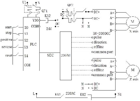 figure 1 from the two axis linkage system design of cnc machine based