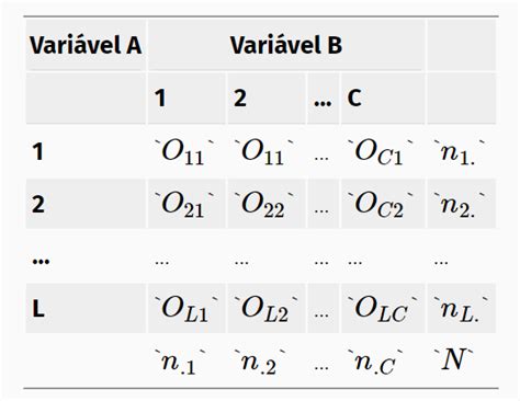 How Can I Get Rid Of The Back Tic Inside A Table Generated By