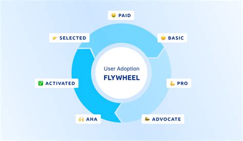 The Ultimate Guide To User Activation In Saas Including How To Improve It 6 Tactics