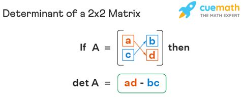 inverse of 2x2 matrix formula shortcut adjoint of 2x2