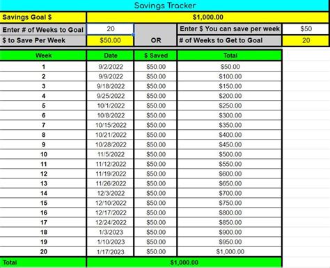 Savings Tracker Excel Template Etsy