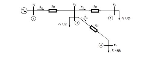 Solved 2 A Radial Microgrid Has The Network Topology As The