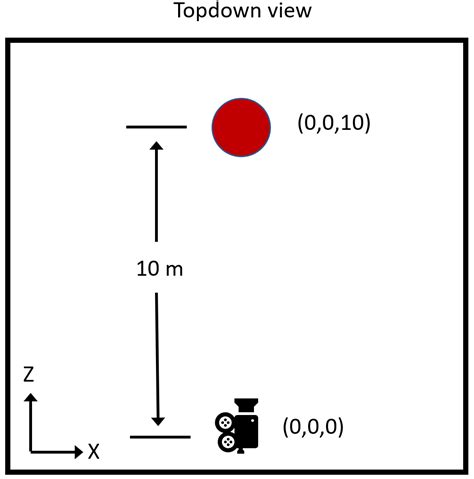 Understanding The Arsessionorigin World Locking Tools For Unity Documentation