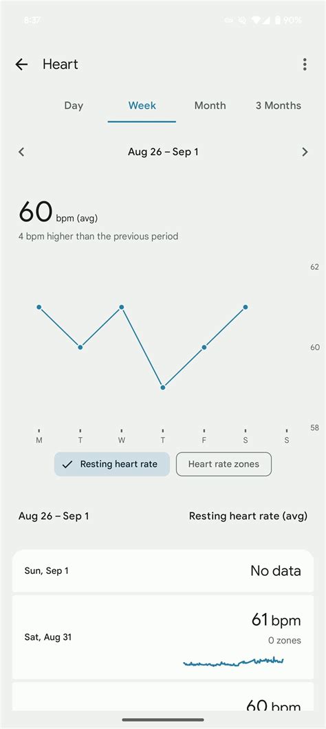 Fitbit App Gets A Subtle Redesign Focusing On Heart Rate Stats Phonearena