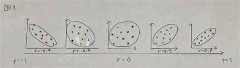 [数1]相関係数とは？公式と求め方を詳しく解説 数学のトムラボ