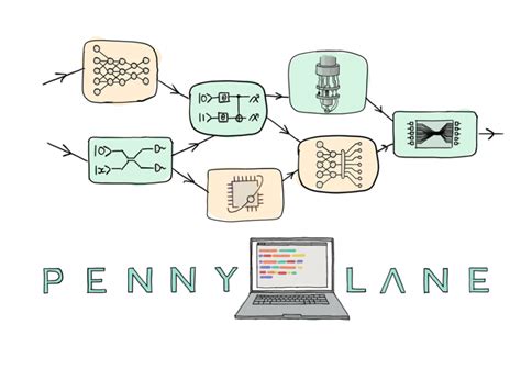 AWS Joins PennyLane An Open Source Framework That Melds Machine