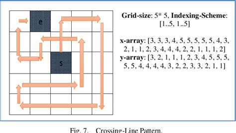 figure 1 from a novel secure transposition cipher technique using