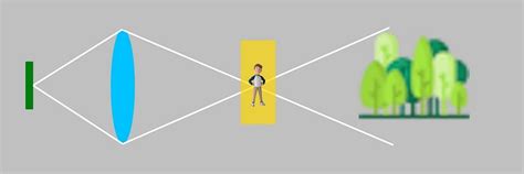 Mastering The Art Of Creating Video Bokeh