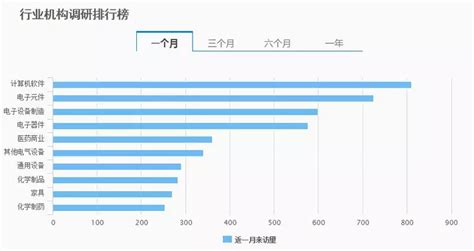 医疗信息化维持高增长，龙头卫宁健康地位稳若泰山 订单
