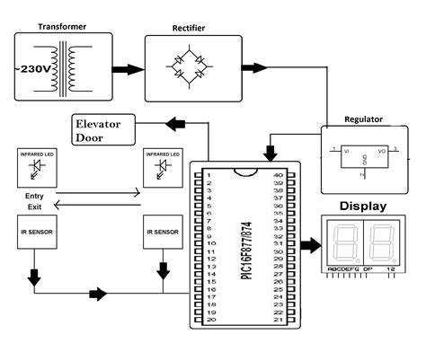 automatic elevator with overload alert using pic