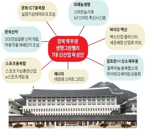 안동 도청 시대 연 경상북도 북부권 생명그린밸리 키운다 한국경제