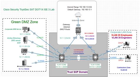 Ccie Security Practice Lab Ccie Security V6 1 Practice Lab