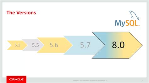 Mysql Technology Overview Pdf