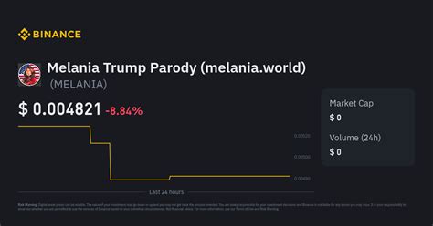 Melania Price Surge Is This The Next Crypto Millionaire Maker