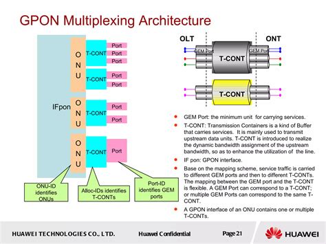 Gpon Fundamentals PPT