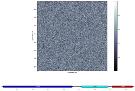 Python Matplotlib Imshow And Dna Features Viewer Align X Axis
