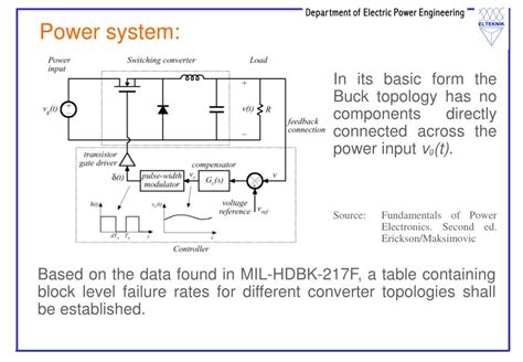 PPT FAULT TOLERANT POWER SYSTEMS PowerPoint Presentation Free