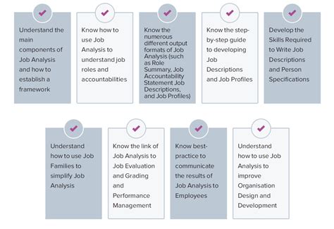 Job Analysis And Job Descriptions Masterclass Hrd Future