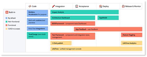 integrating outsystems with your ecosystem outsystems 11 documentation