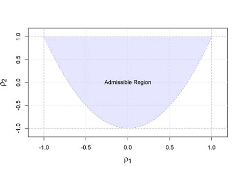 Chapter 3 Fundamental Properties Of Time Series Applied Time Series Analysis With R