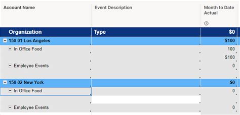 Auto Inputting A Row Under An Indentation Rsmartsheet