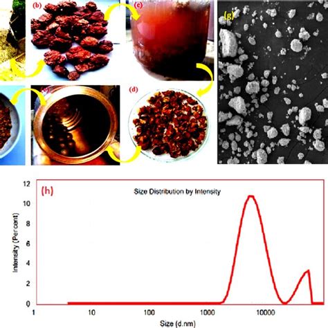 Composite Laminate Preparation Processes Download Scientific Diagram